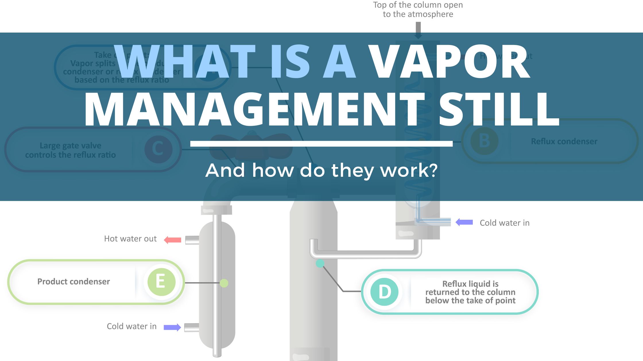 What Is A Vapor Management Still? (And How Do They Work?) - Distilmate