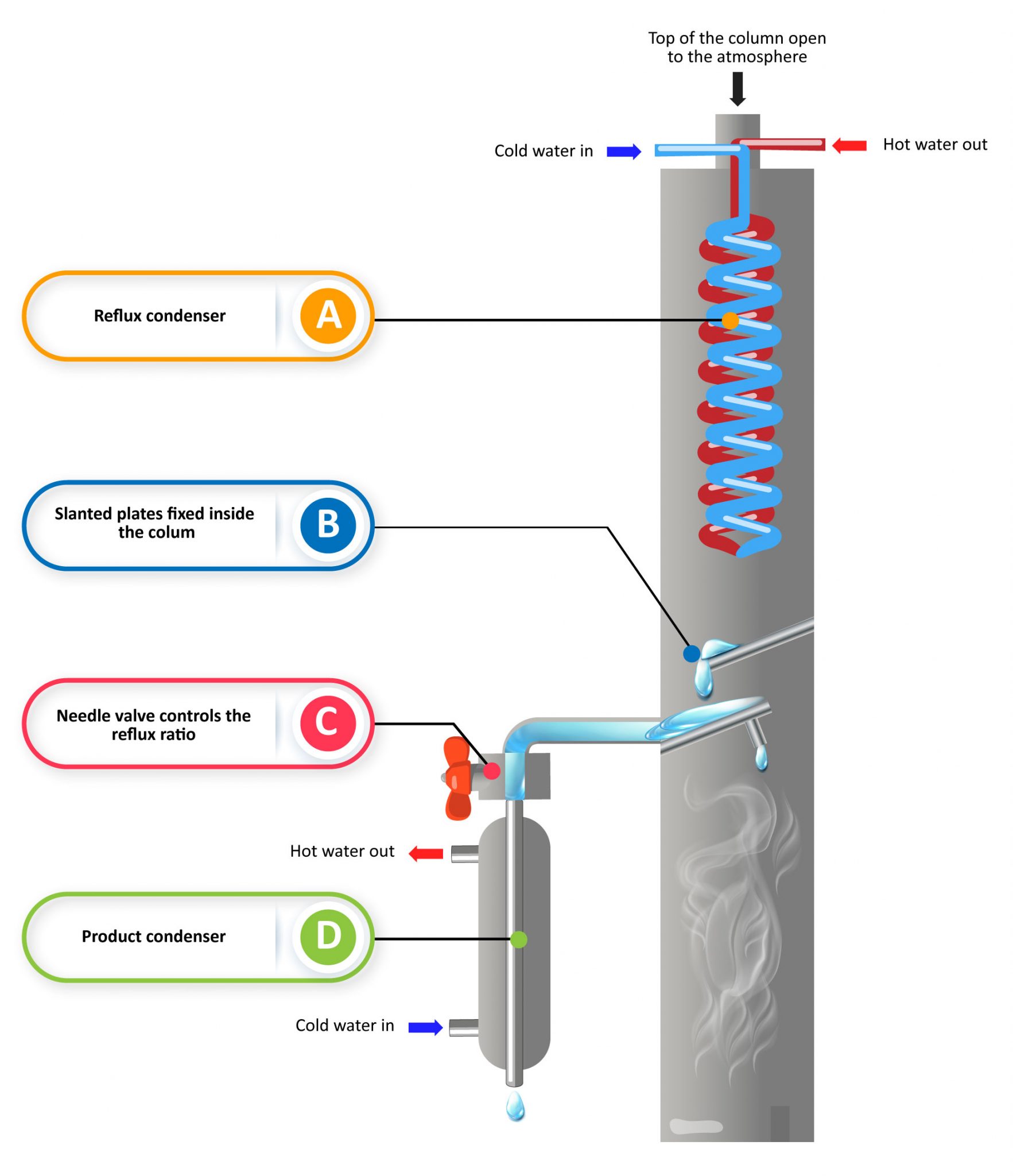 Our Complete Guide To Reflux Stills (Start Here) - Distilmate