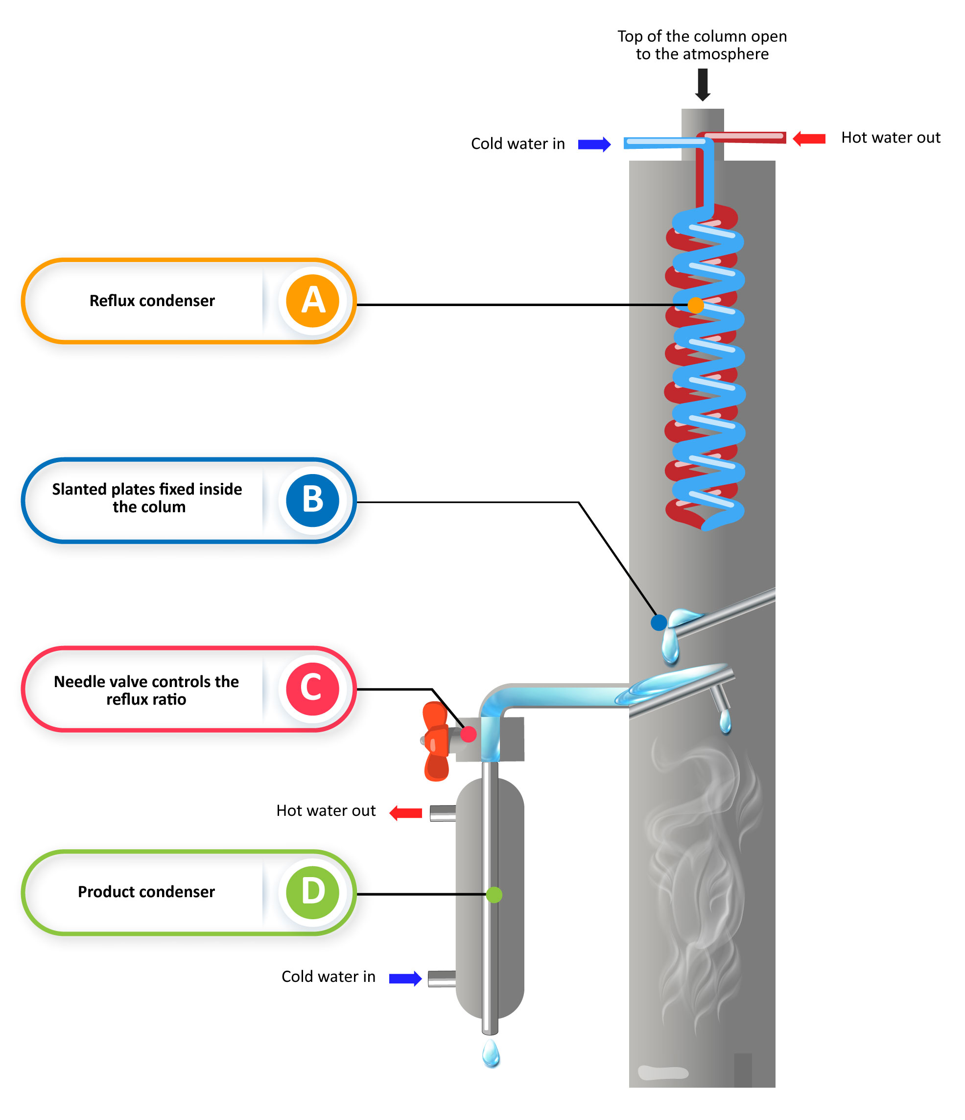 Our Complete Guide To Reflux Stills (Start Here) - Distilmate