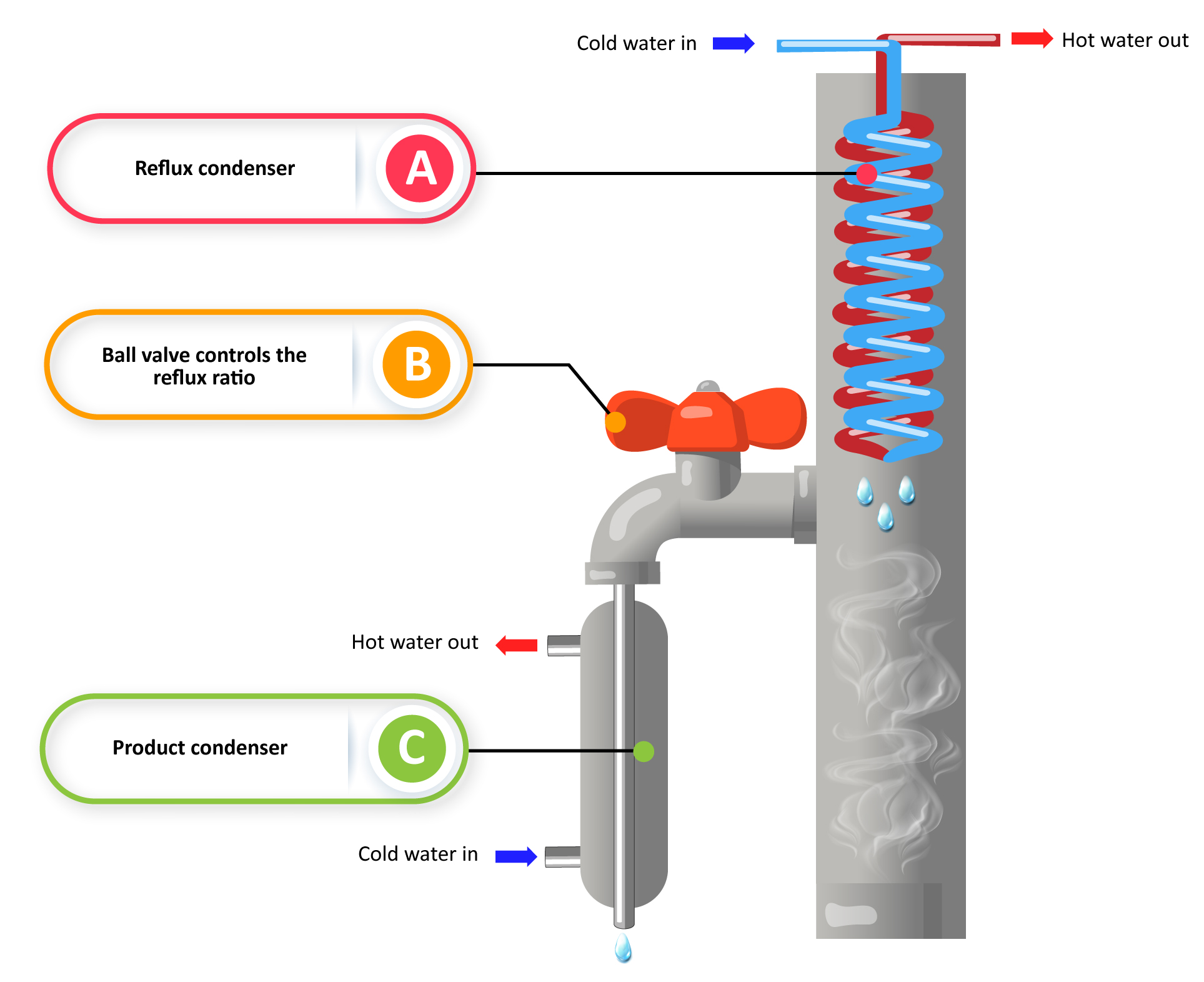 Our Complete Guide To Reflux Stills (Start Here) - Distilmate
